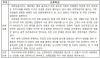 2019년 과학토론대회 예상주제 및 개요서 예시답안창의적 문제해결방안 포함 네이버 블로그